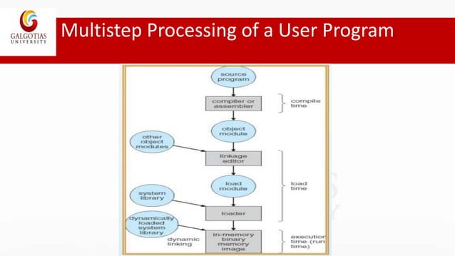 Memory management based on MCA | PPT