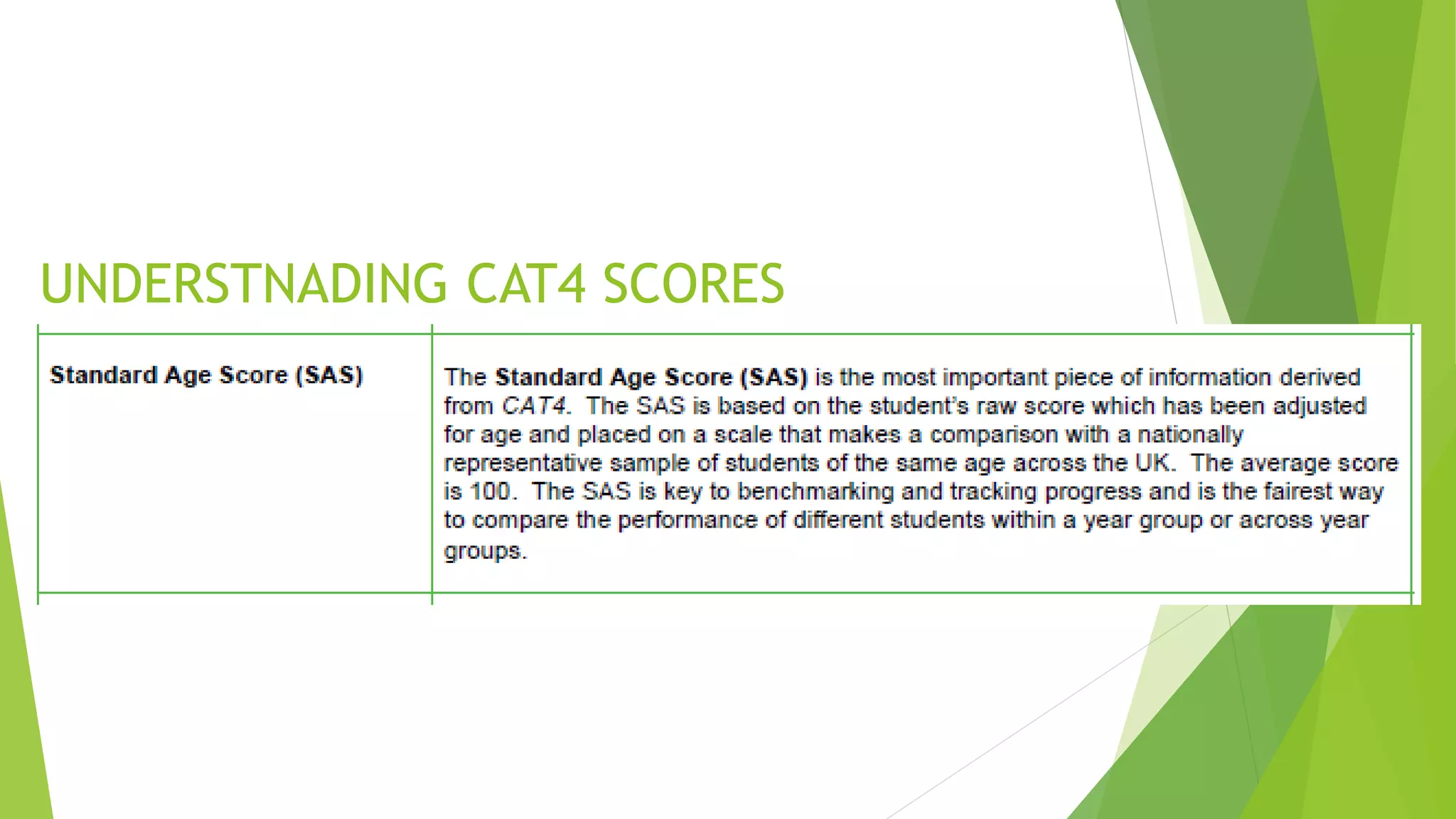 Cat4 result analysis | PPTX