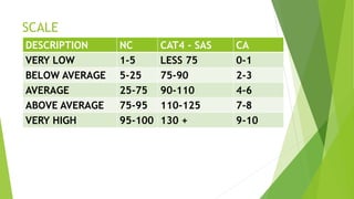Cat4 result analysis | PPTX