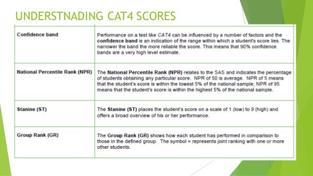 Cat4 result analysis