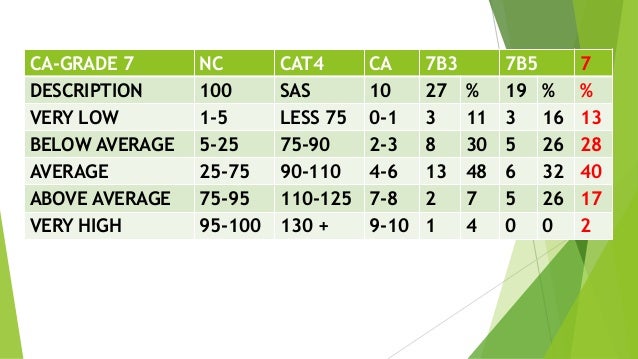 Cat4 result analysis