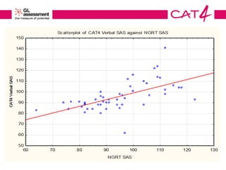 A comprehensive guide to interpreting your CAT4 data | PDF