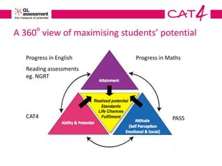 A comprehensive guide to interpreting your CAT4 data | PDF