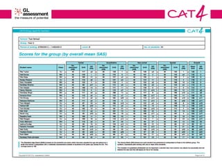 A comprehensive guide to interpreting your CAT4 data | PDF