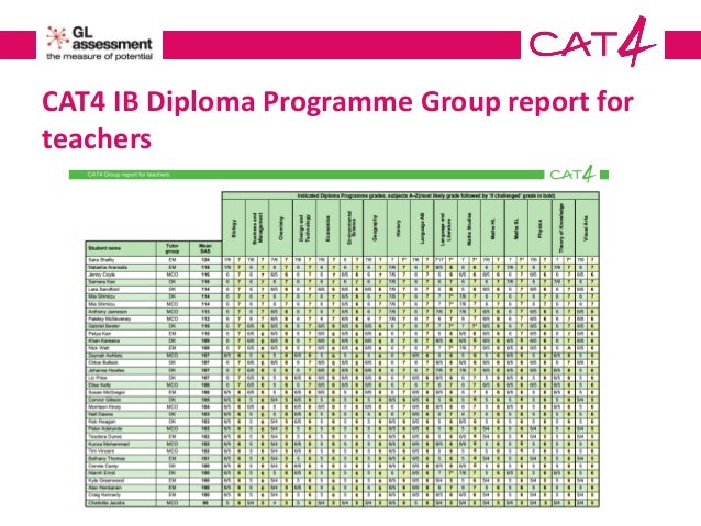A Comprehensive Guide To Interpreting Your Cat4 Data