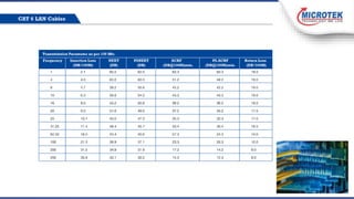 cat 5e cable.pptx | Computer Networking | Computing
