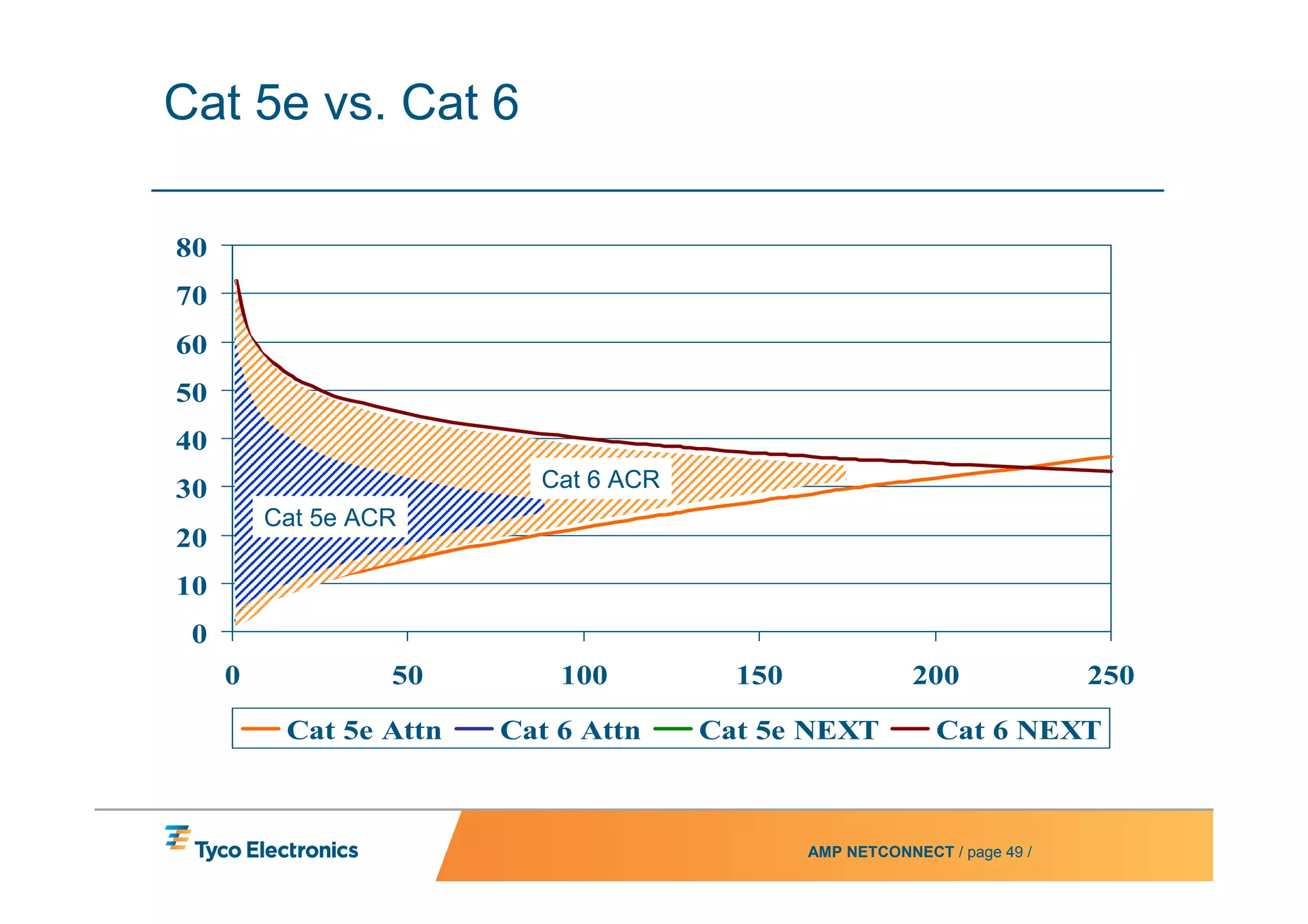 Cat5 To 10gig Convergence Makes Cabling An Asset | PPT | Free Download
