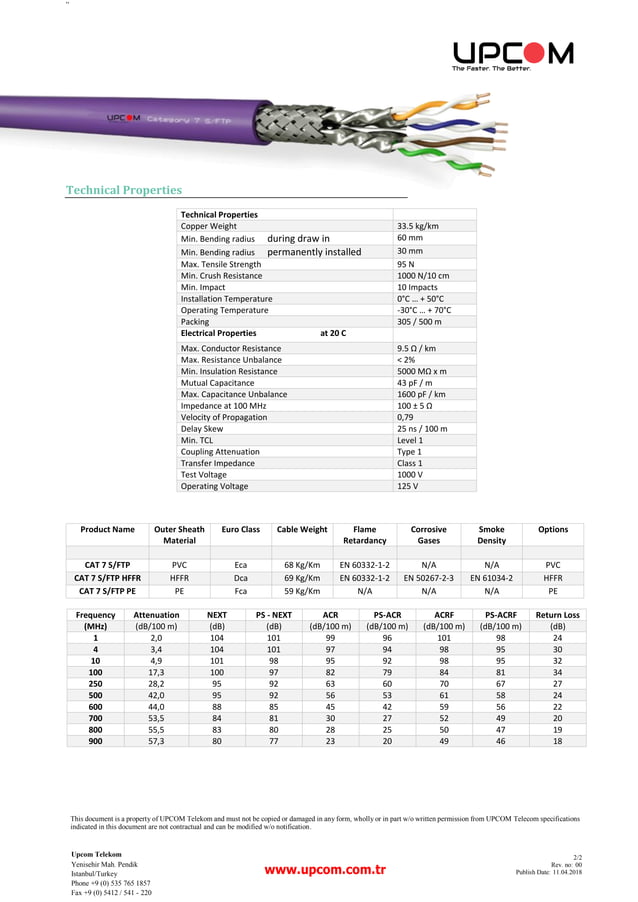 Cat 7 s ftp data lan cables - upcom | PDF