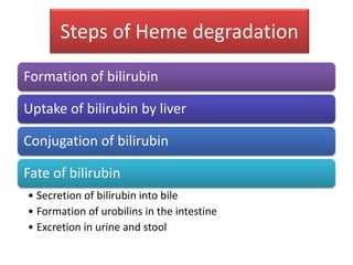 Catabolism of heme | PPTX