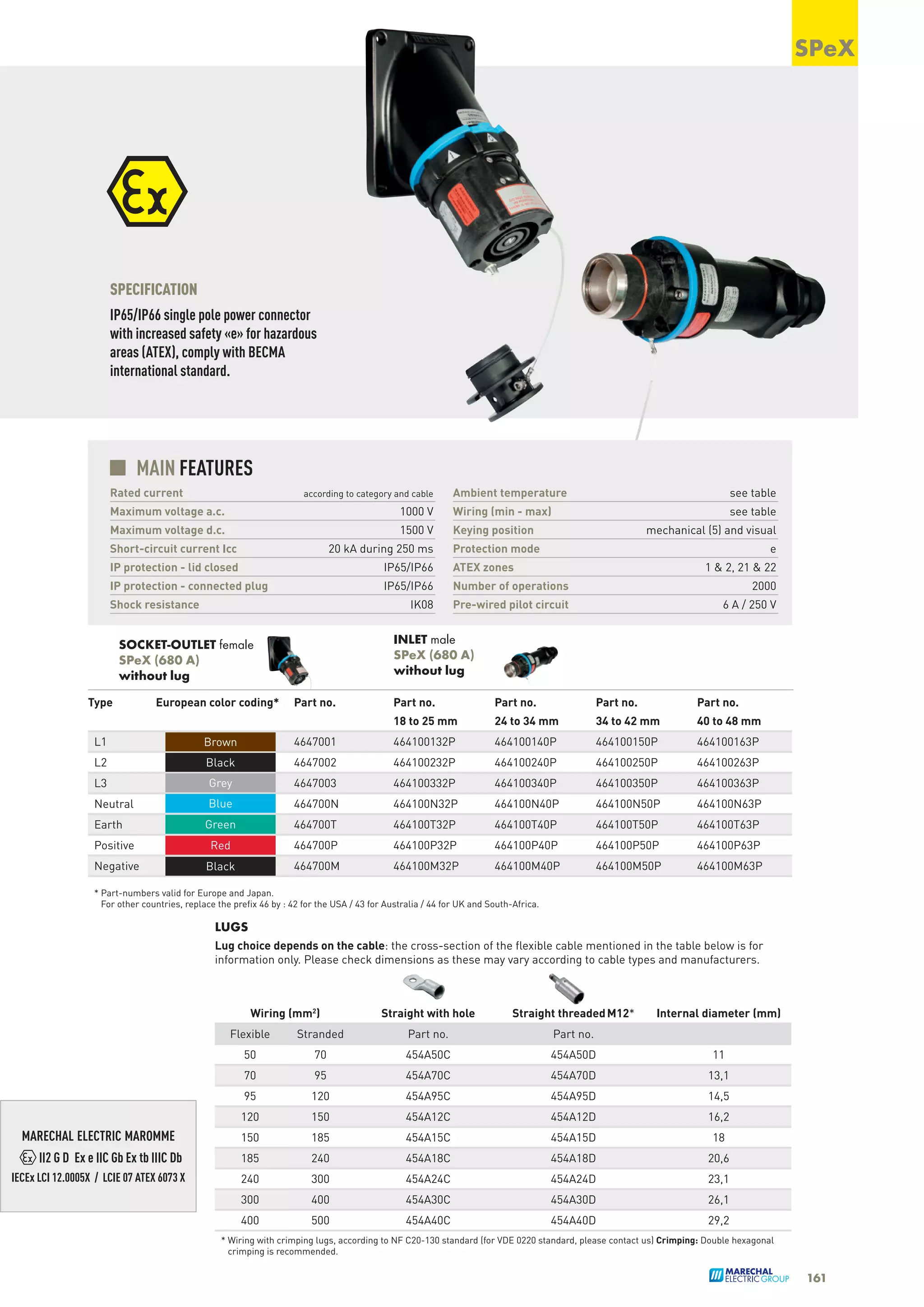 Marechal SPeX ATEX Plug & Socket Power Connector - Zones 1, 2 21, 22 | PDF