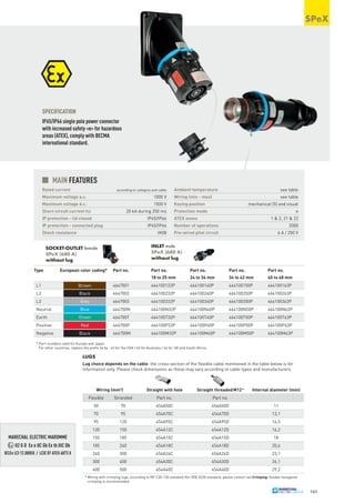 Marechal SPeX ATEX Plug & Socket Power Connector - Zones 1, 2 21, 22 | PDF