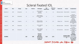 IOL implantation in the absence of capsular bag | PPTX