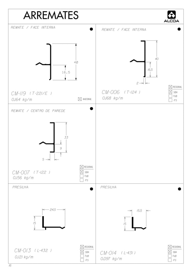 Catalago alcoa | PDF