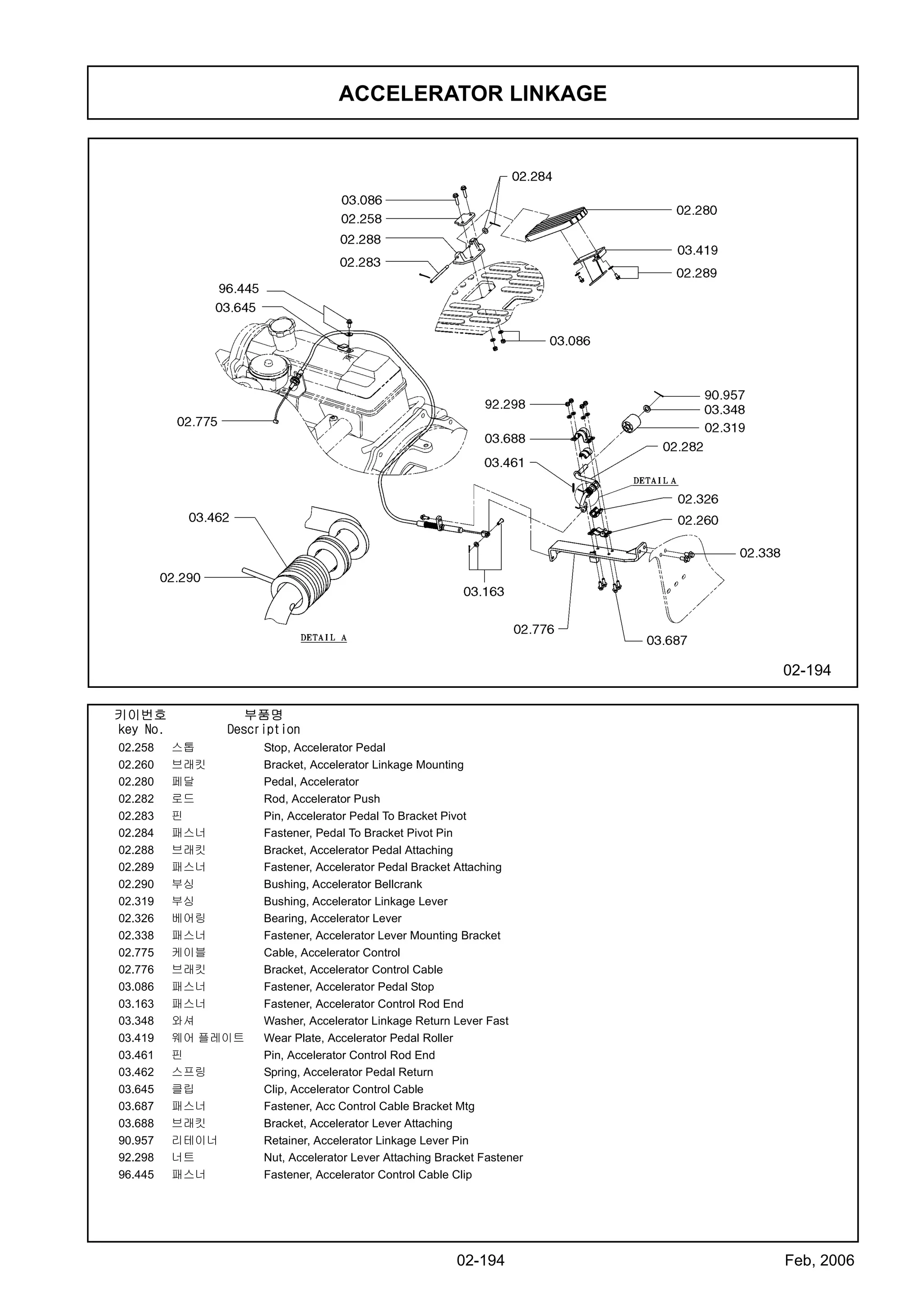 Catalago da c25 l clark | PDF