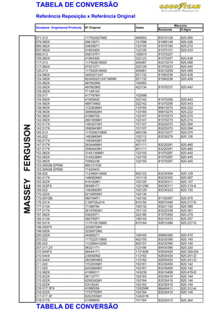 Catalago imdepa goodyar | PDF