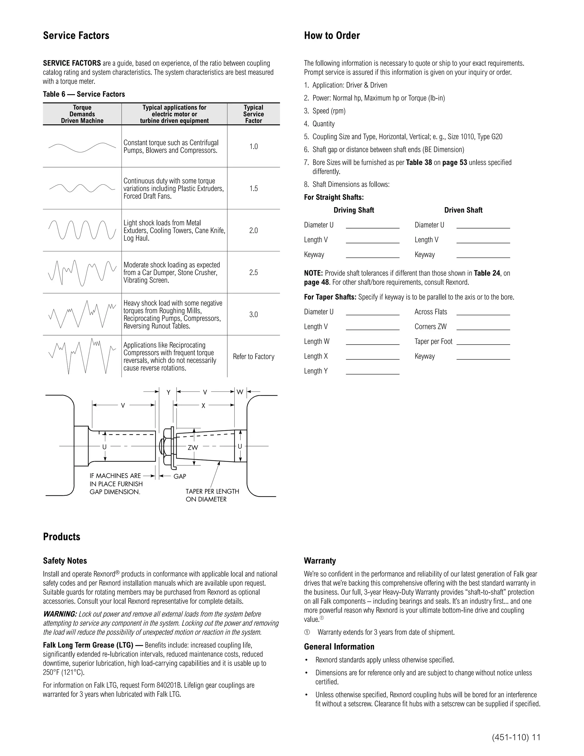 Catalagos -acoples.pdf