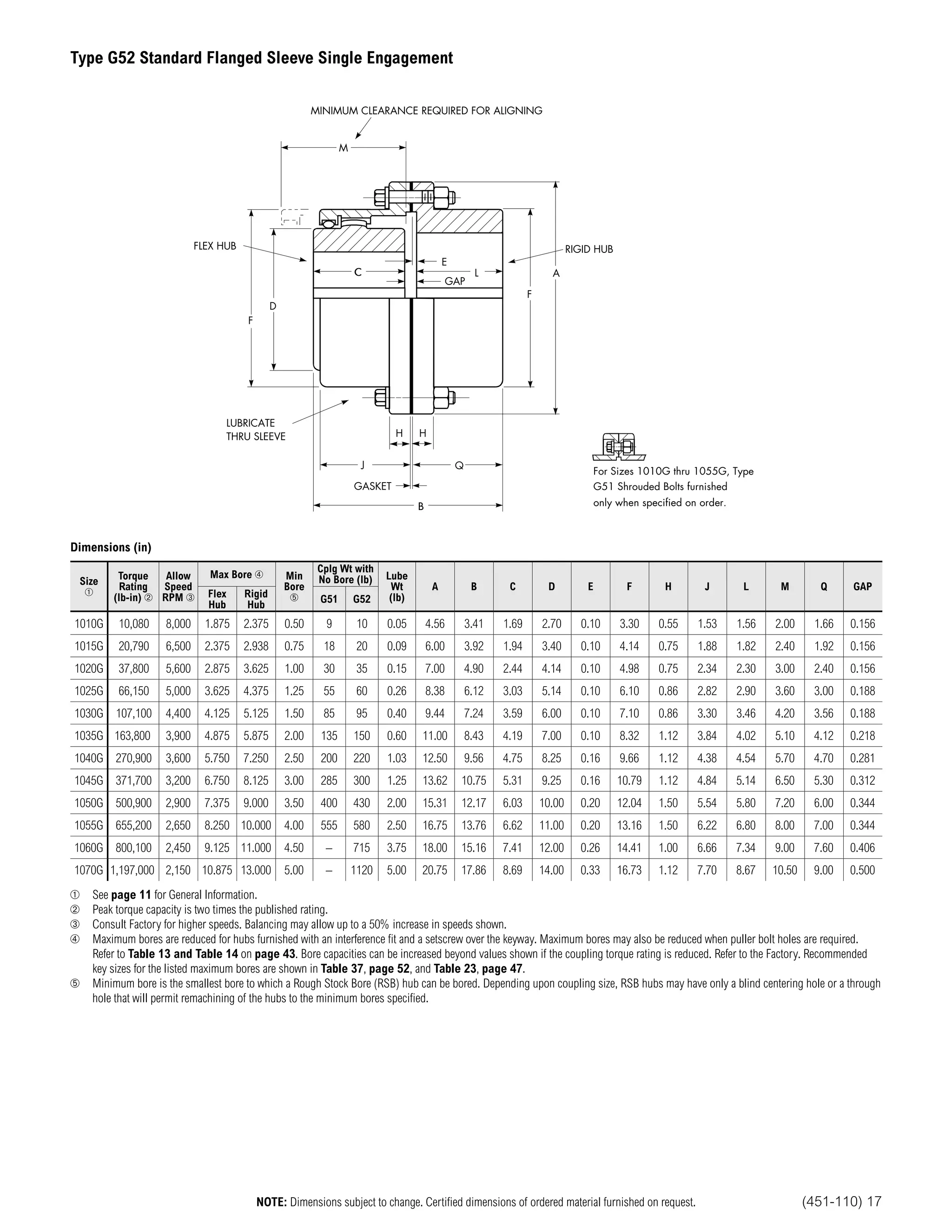 Catalagos -acoples.pdf