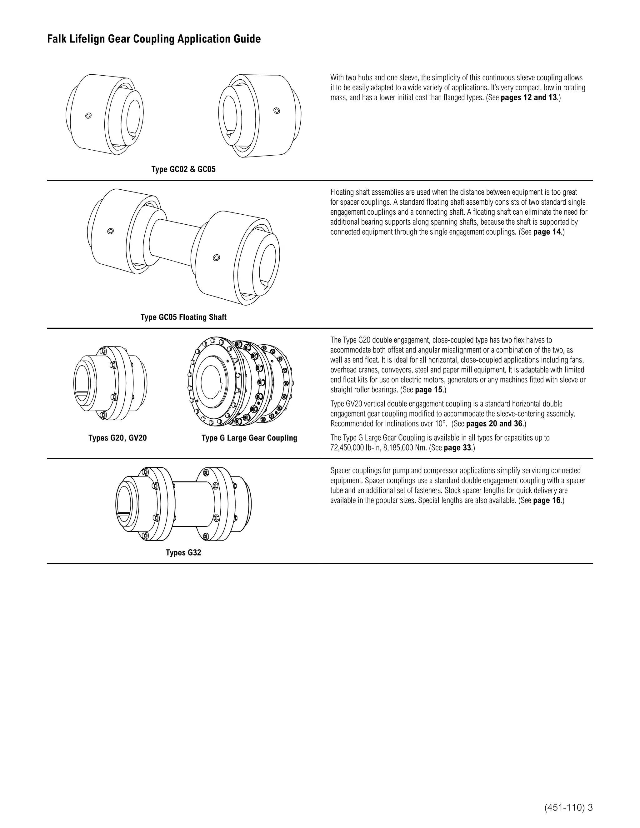 Catalagos -acoples.pdf