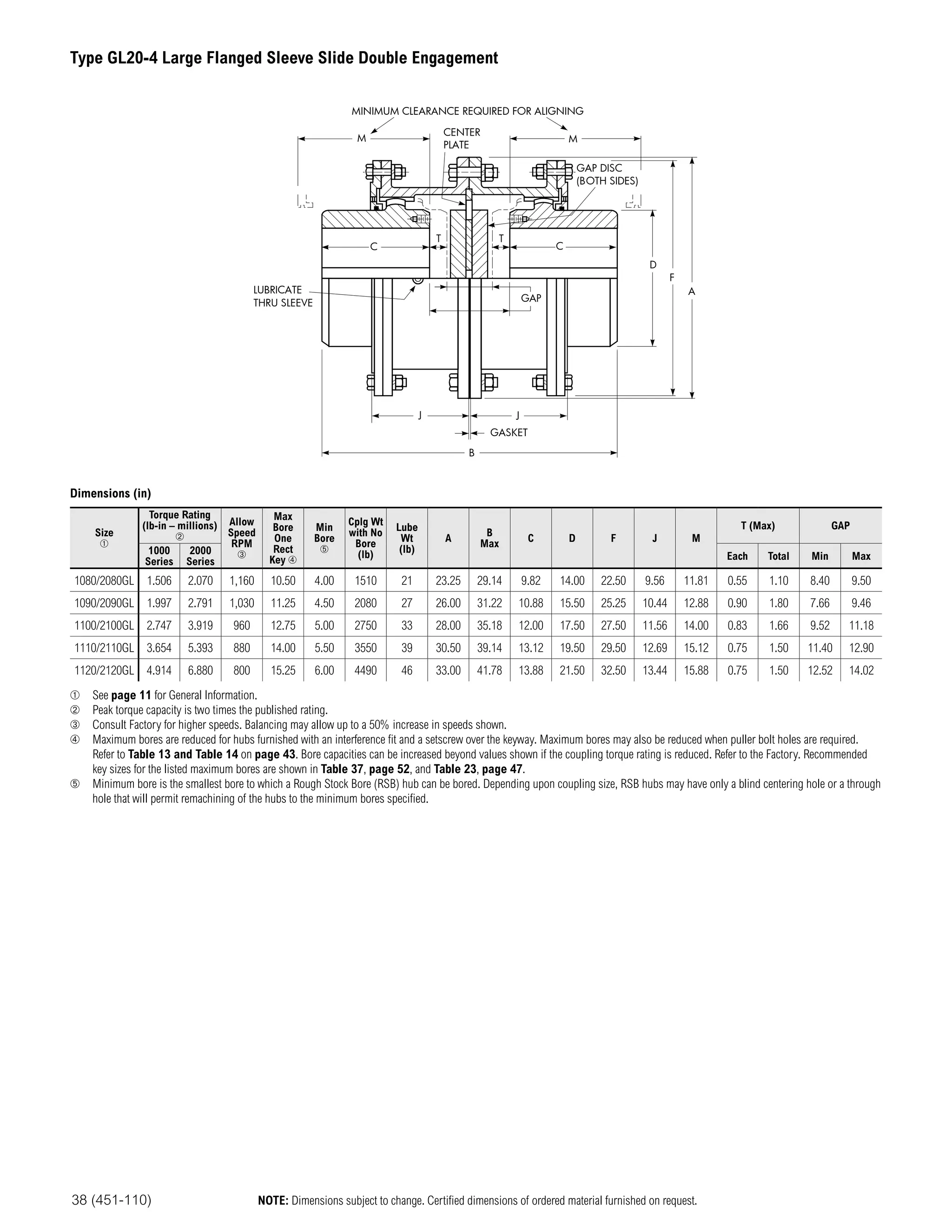 Catalagos -acoples.pdf