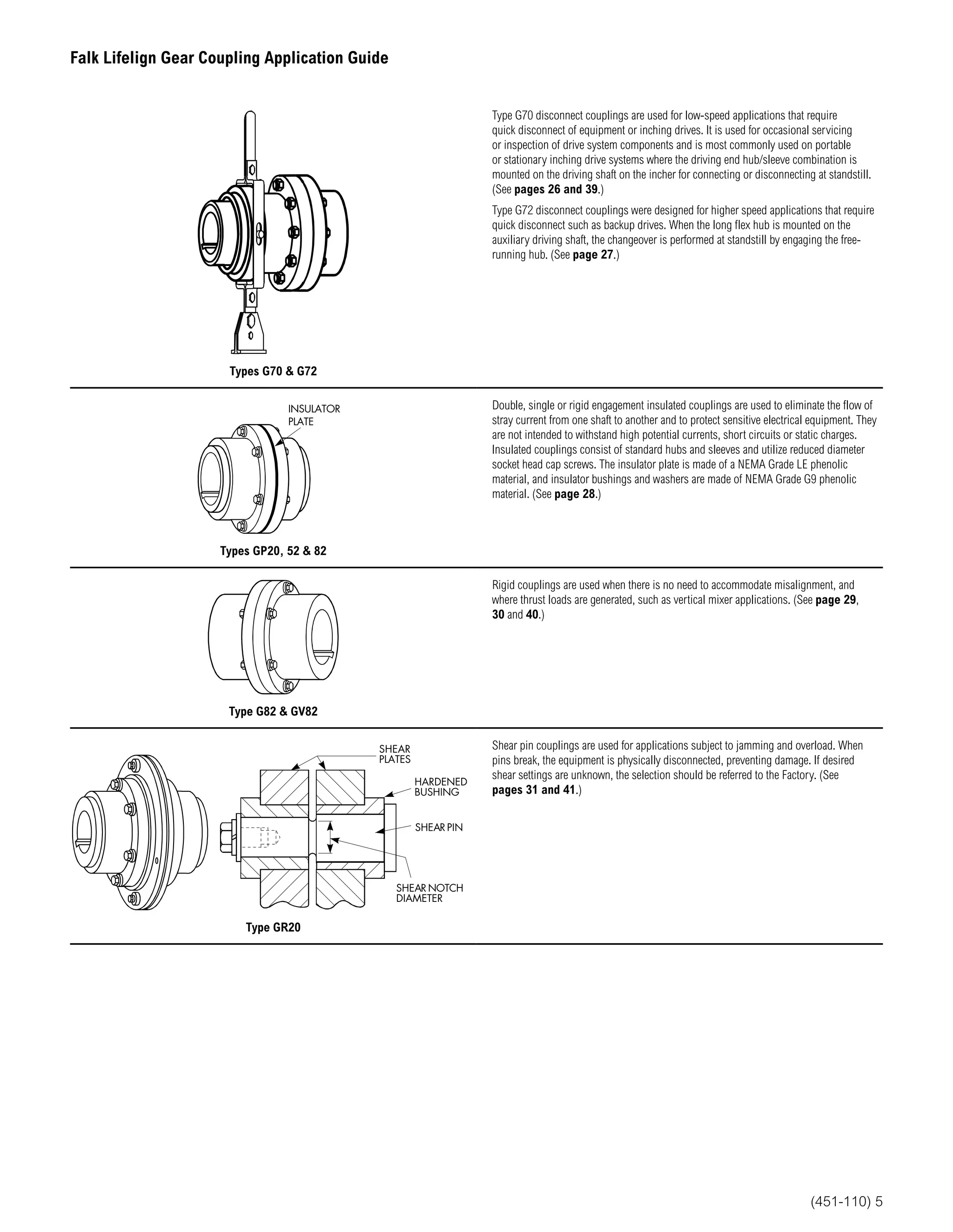 Catalagos -acoples.pdf