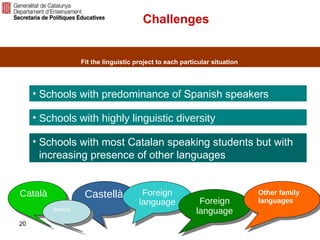 Catalan educational system | PPT