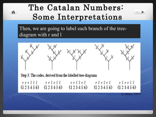 Catalan number presentation2 | PPT