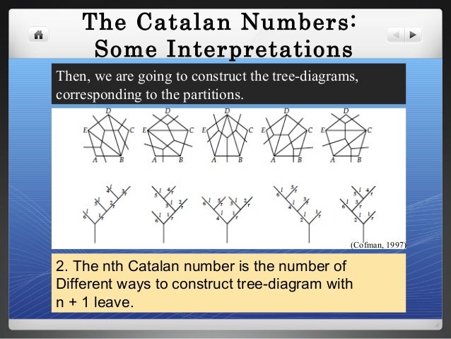 Catalan number presentation2