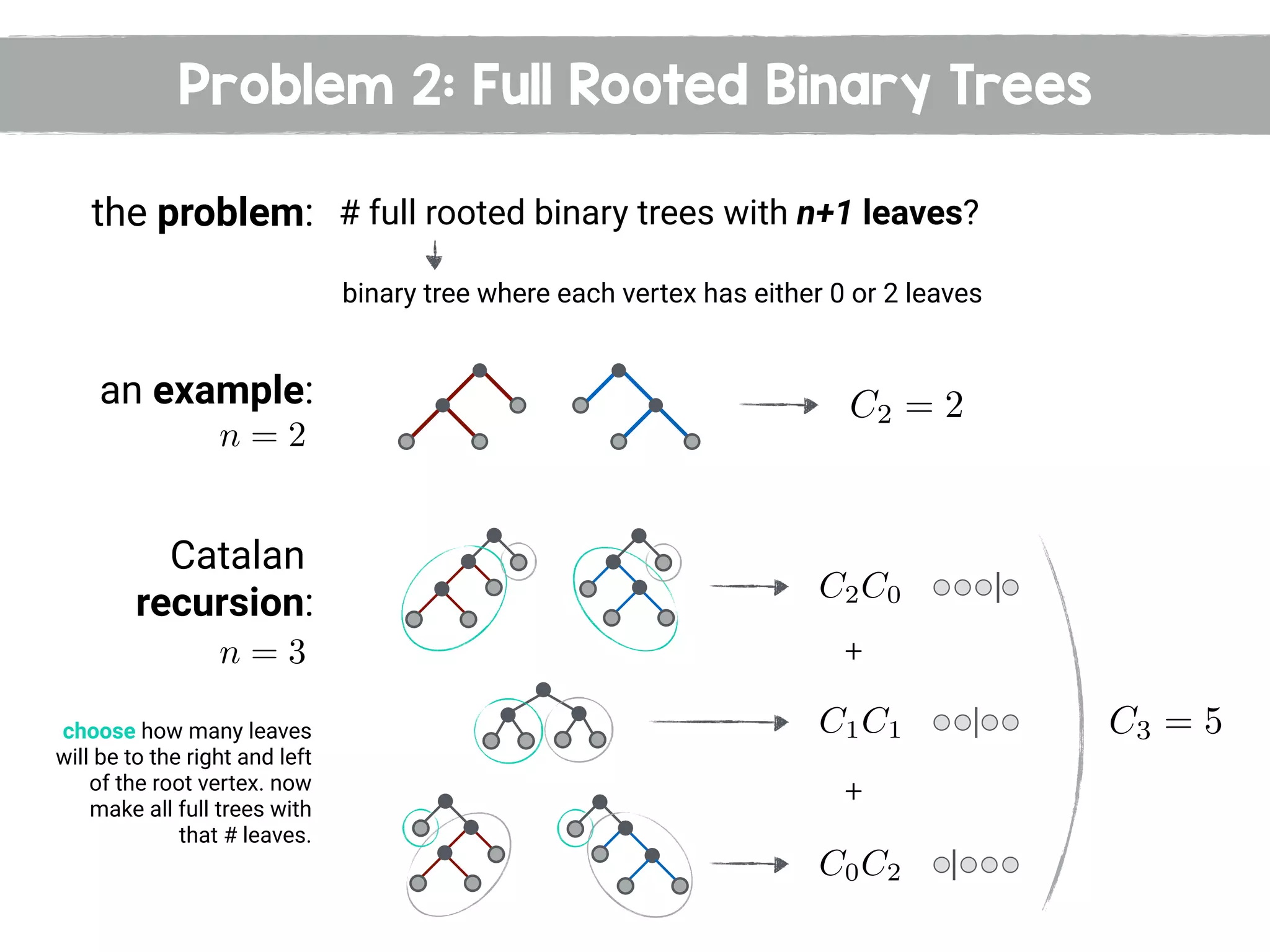 A Tour of the Catalan Numbers | PDF