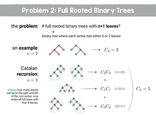 A Tour of the Catalan Numbers | PDF