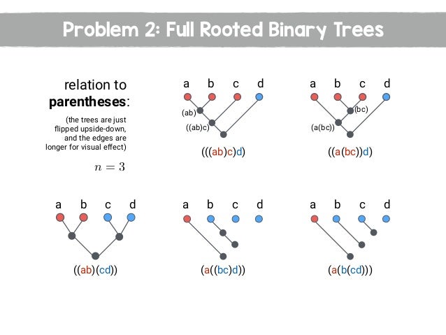 A Tour of the Catalan Numbers