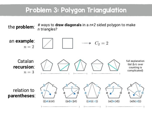 A Tour of the Catalan Numbers