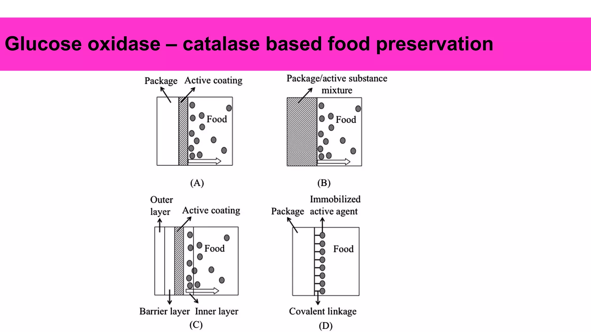 Catalases in food preservation | PDF