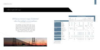JLX Valve Factory Catalogue | PDF