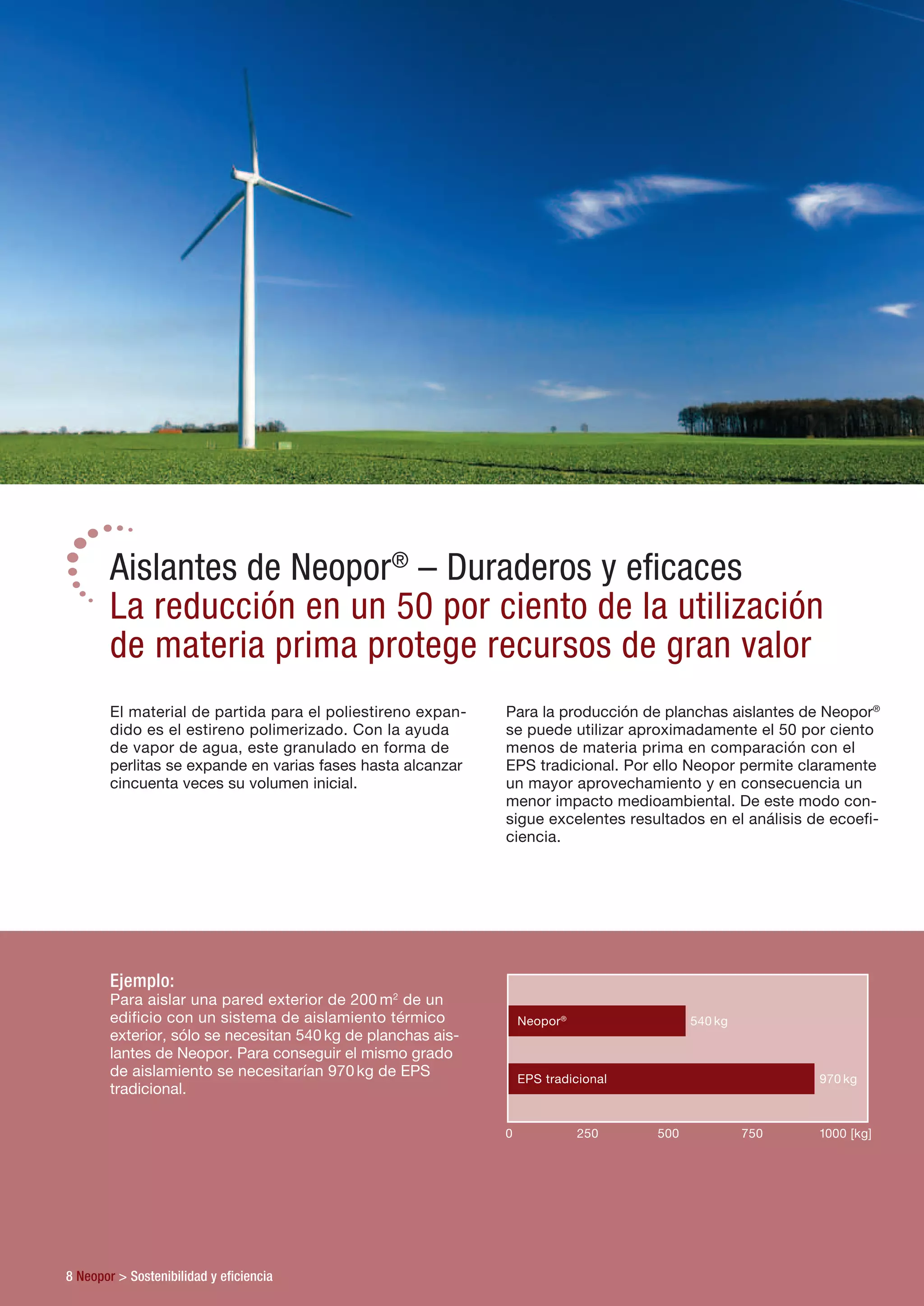 Catálogo Neopor | PDF