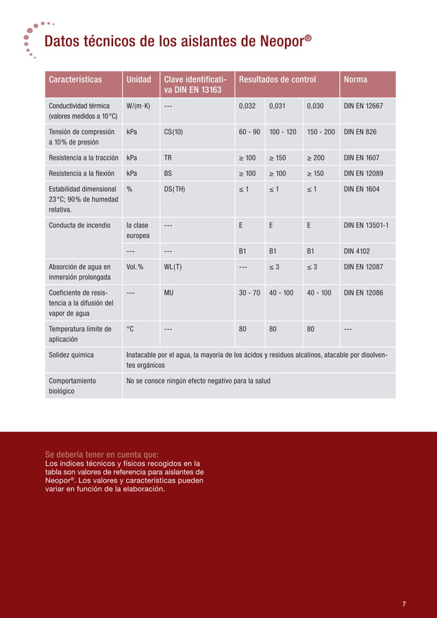 Catálogo Neopor | PDF