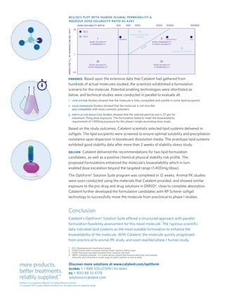2016. Dosage Form Optimization: Technology to Advance the Patient-Centric Drug-Development ...