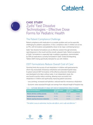 2016. Dosage Form Optimization: Technology to Advance the Patient ...