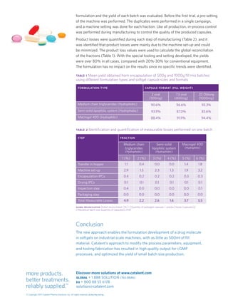 2016. Dosage Form Optimization: Technology to Advance the Patient-Centric Drug-Development ...