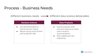 Data Science Salon: Building a Data Science Culture | PDF | Business | Business and Finance