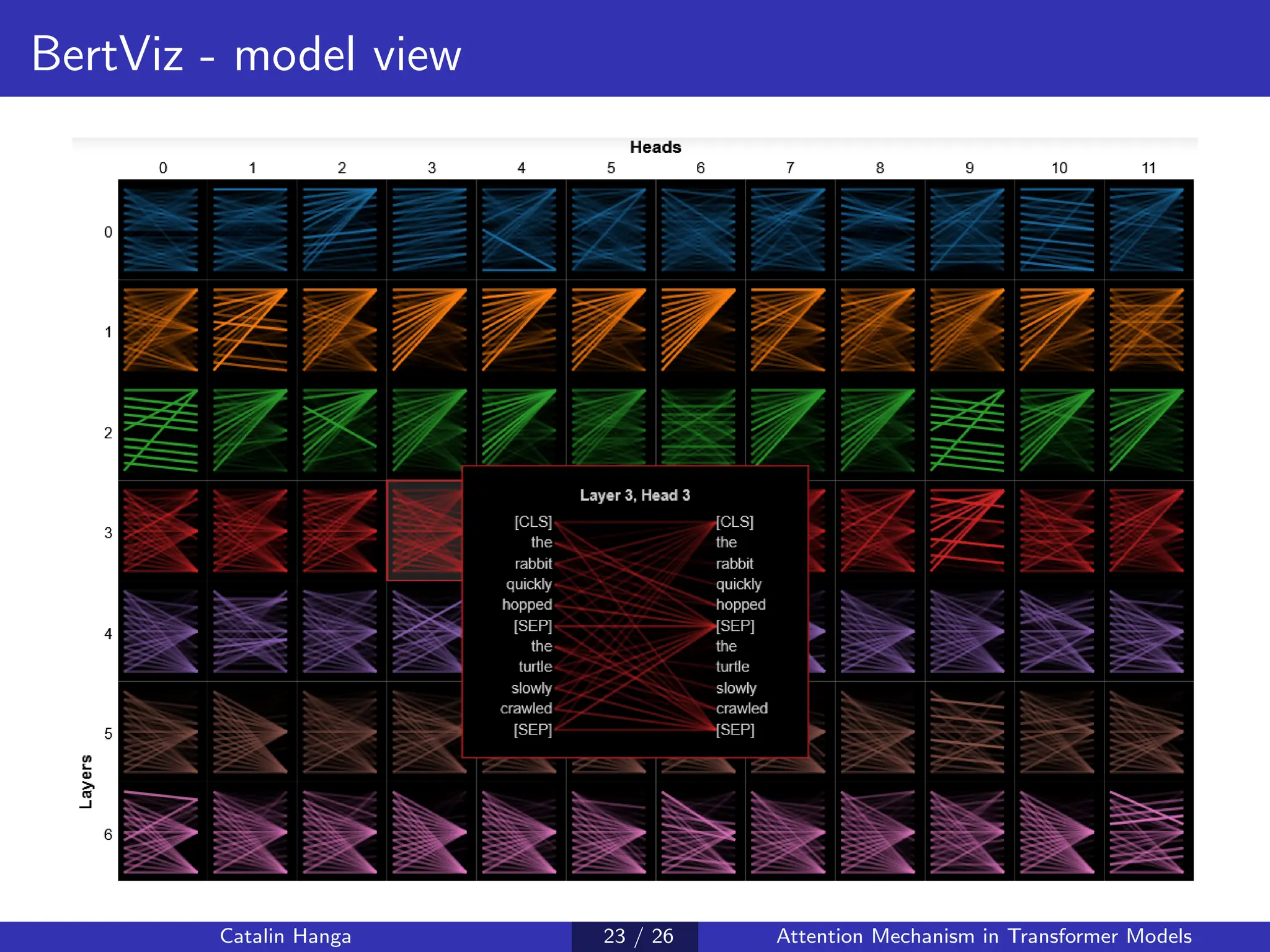 [DSC Europe 23] Catalin Hanga - Unveiling the Unseen: Visualizing the Attention Mechanism in ...