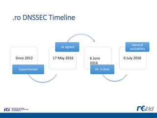 ROTLD DNSSEC Implementation | PPTX