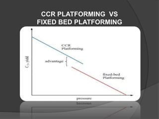 Catalitik reforming proses | PPTX