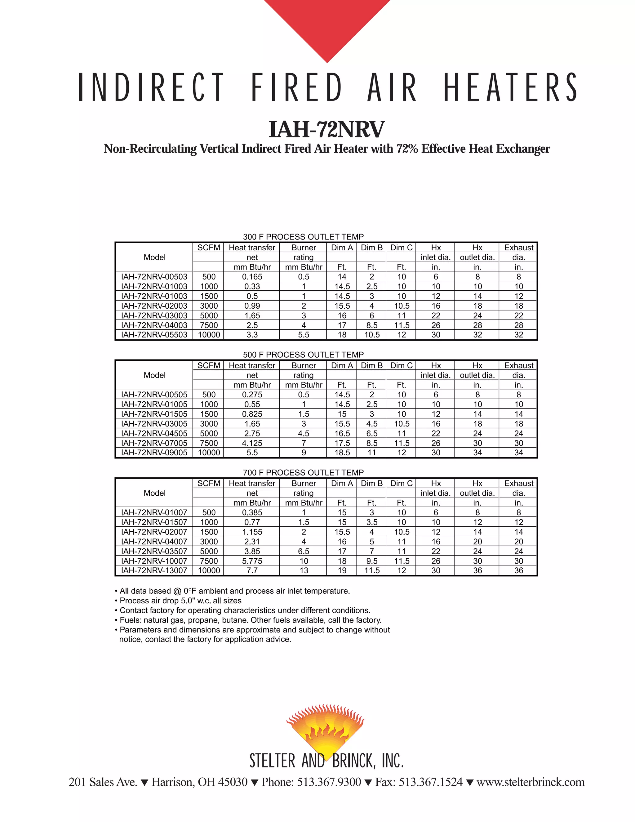 Process Heat Equipment | PDF