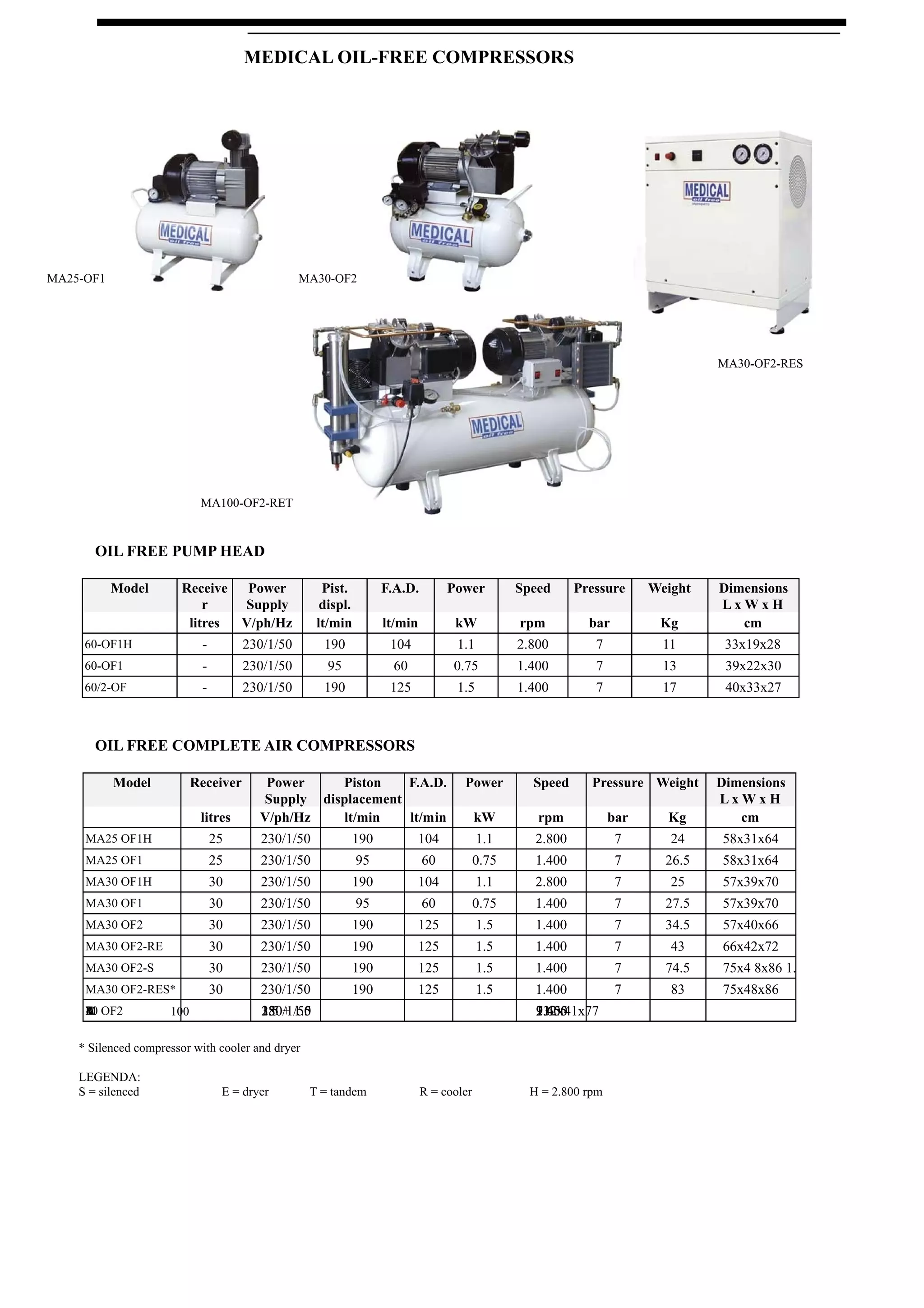 Catalog ADICOMP compresoare medicale | PDF