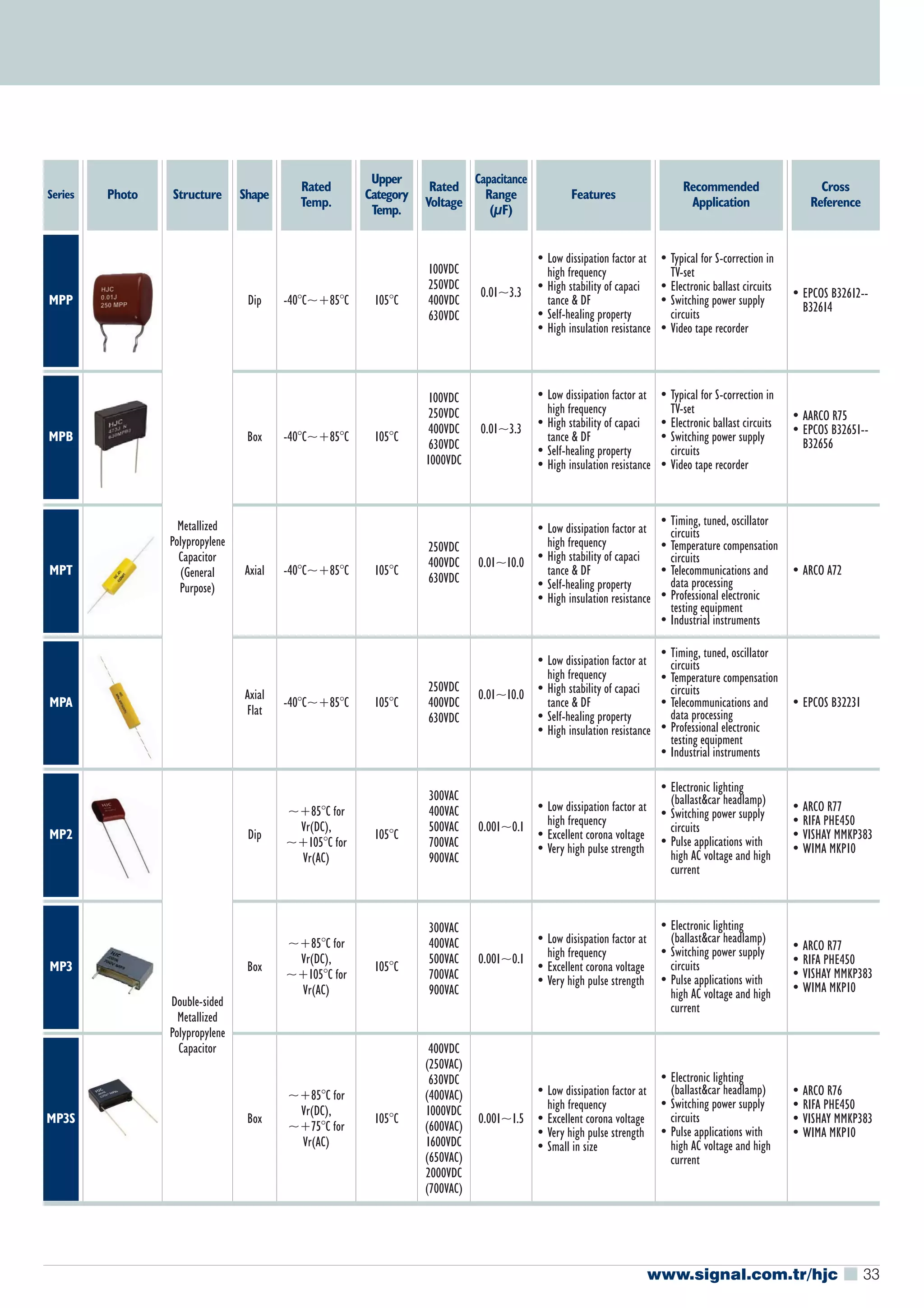 Signal Elektronik Ürün Katalogu (Signal Electronic Product Catalog) | PDF