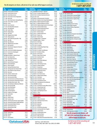 DatabaseUSA Catalog - 2015 | PDF