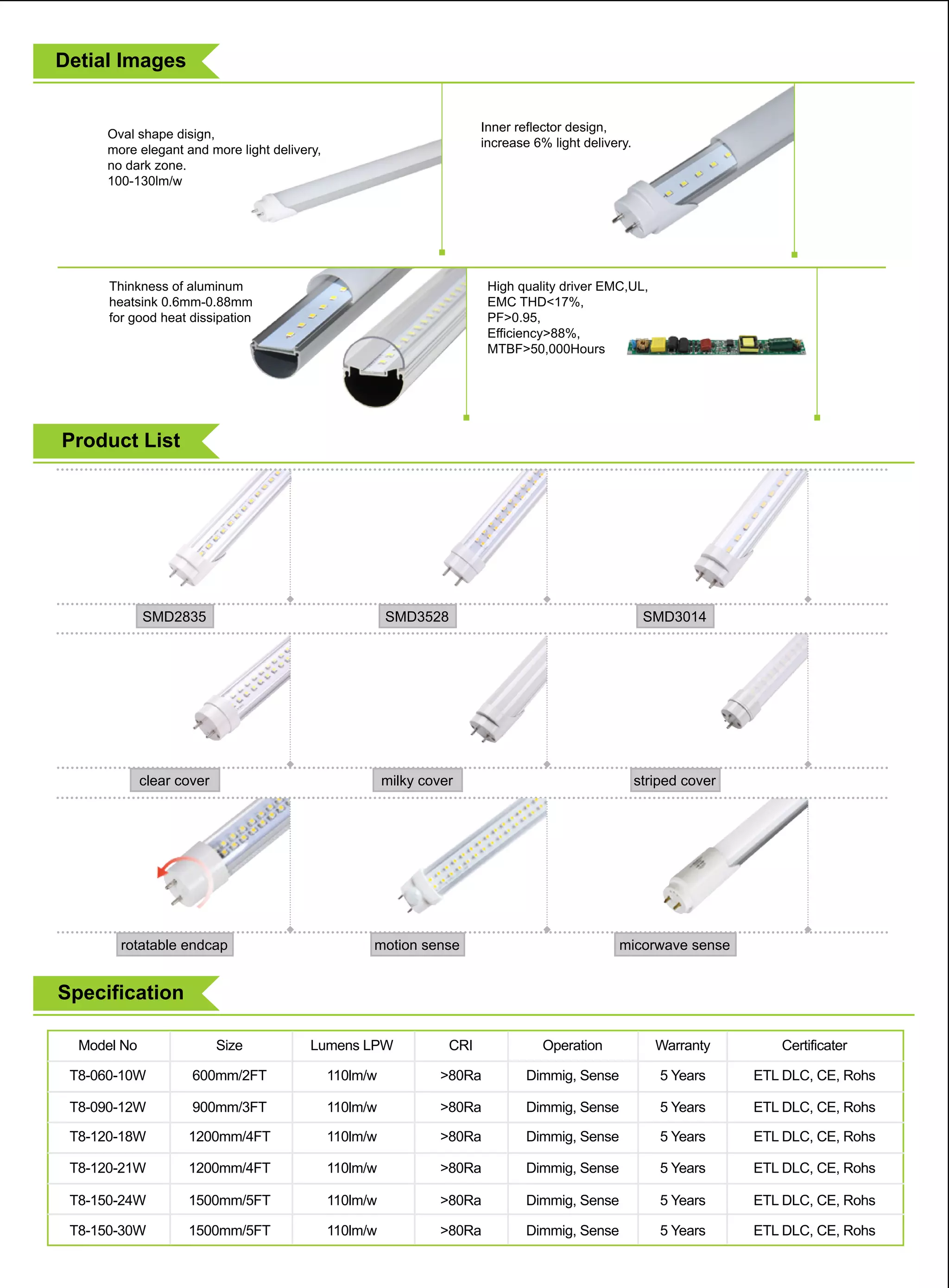 LED lighting catalog/LED high bay light, LED flood light | PDF