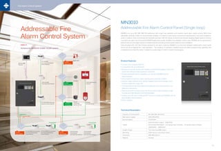 Fanhai Sanjiang Catalog | PDF