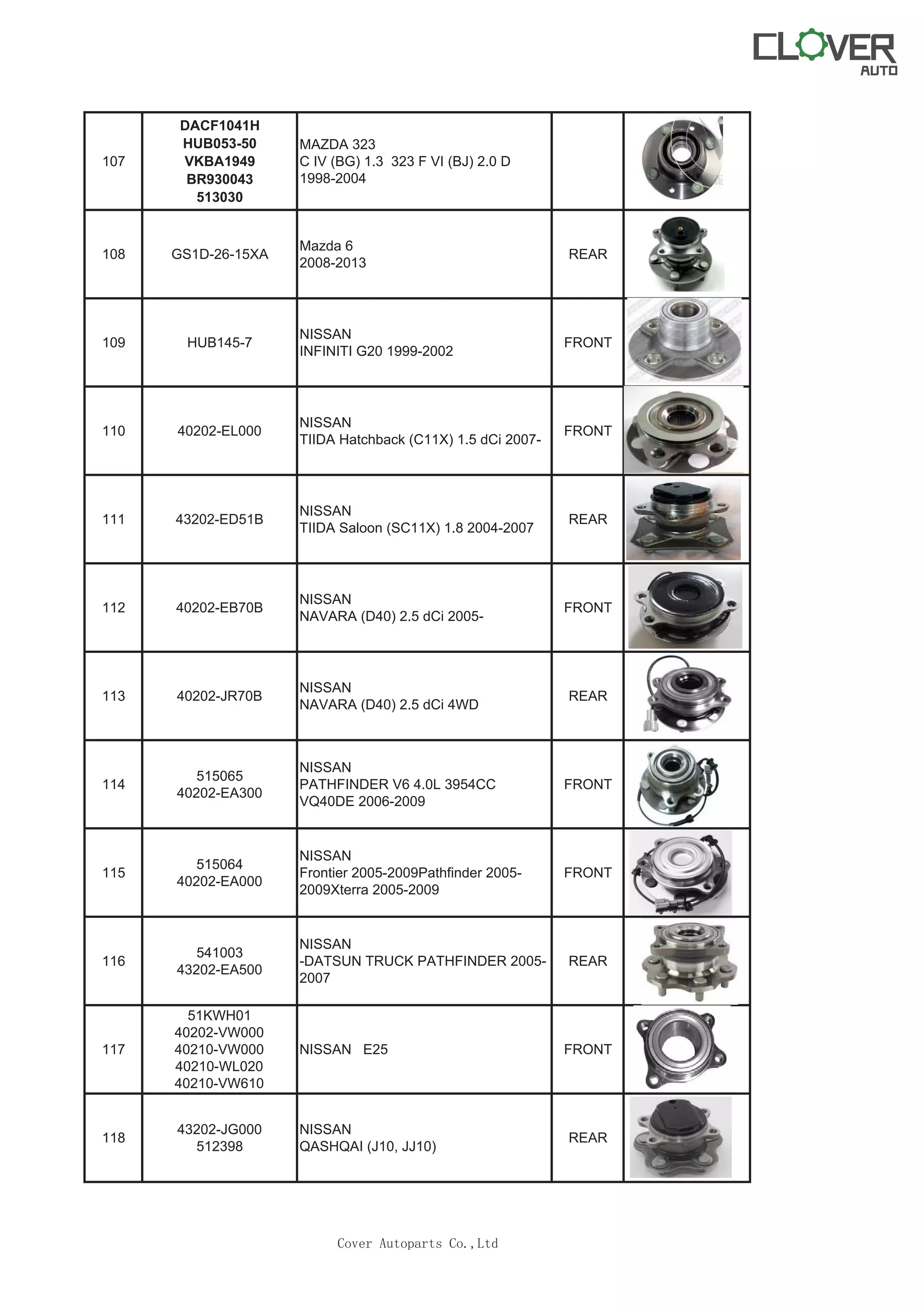 Catalog Clover | PDF