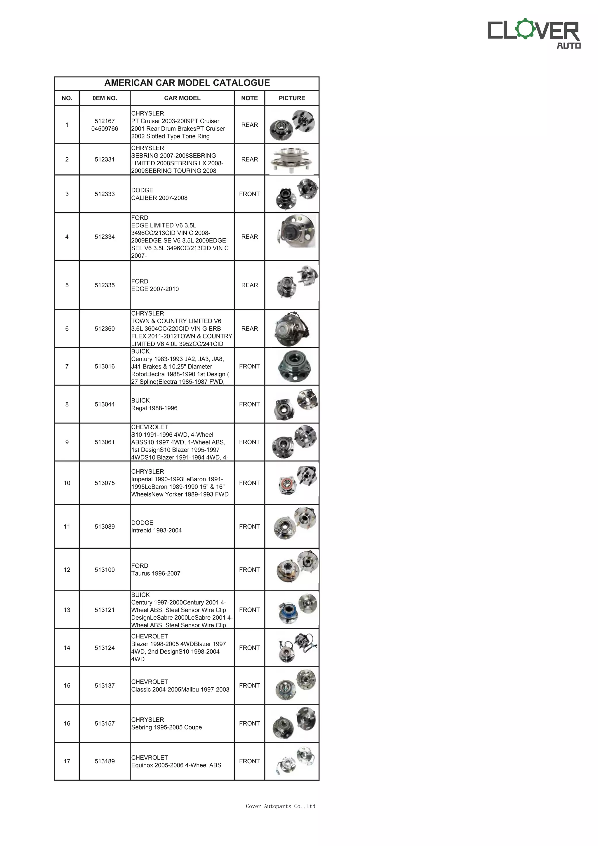 Catalog Clover | PDF